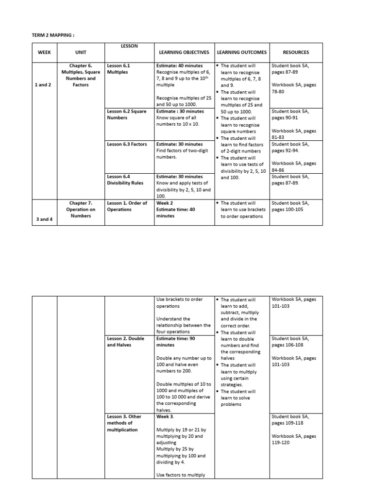 Term 2 Mapping Grade 5 | PDF | Multiplication | Applied Mathematics