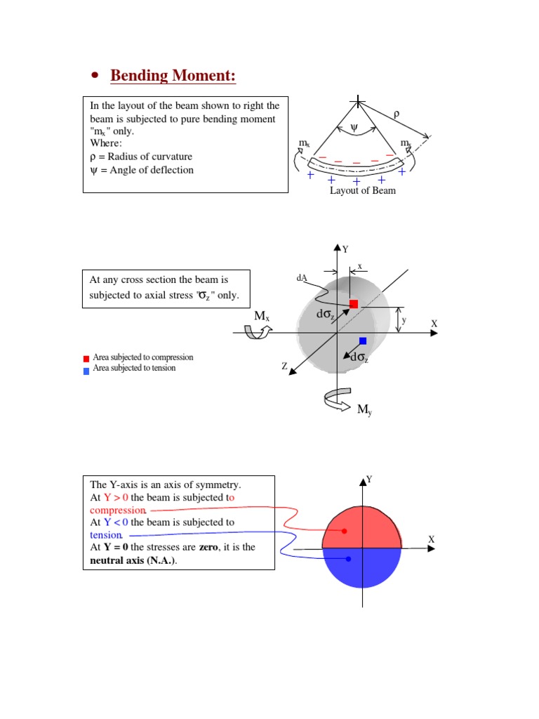 Stress Analysis Summary | PDF | Beam (Structure) | Bending