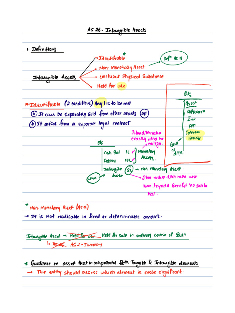 5. as 26 - Intangible | PDF | Intangible Asset | Expense