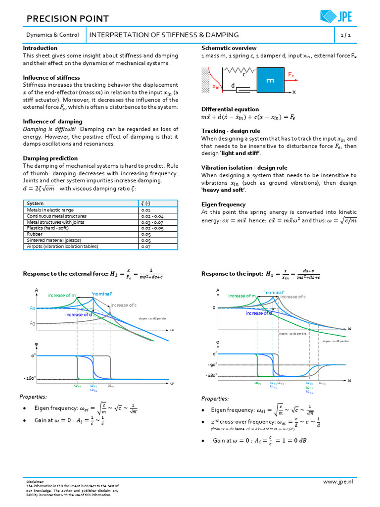 V4.0 - Interpretation of Stiffness and Damping | PDF | Damping | Physical Sciences
