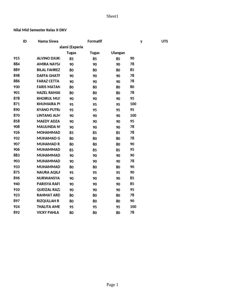 nilai sts seni budaya 10 dkv | PDF