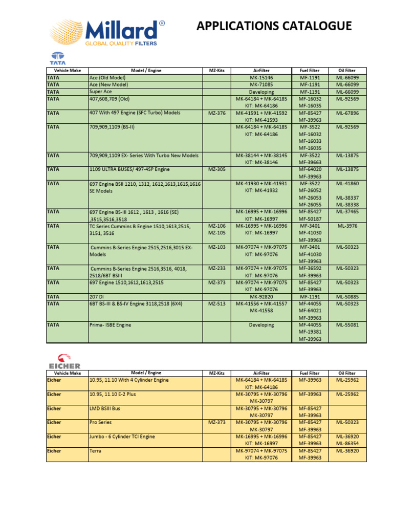 India HCV Applications Catalog | PDF | Motor Vehicle | Motor Vehicle Manufacturers