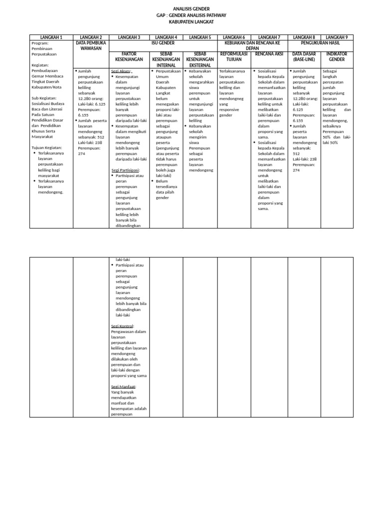 Gap Gender Analisis Pathway Pdf 2748