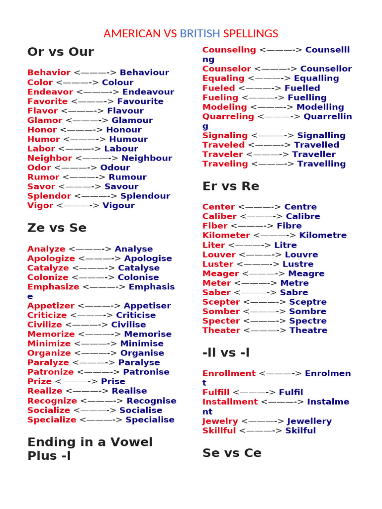BRITISH Vs AMERICAN Spellings | PDF