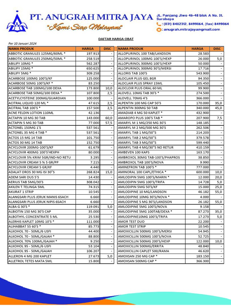 Amj Daftar Harga Obat 2024 Jan 10 | PDF | Drugs | World Health Organization