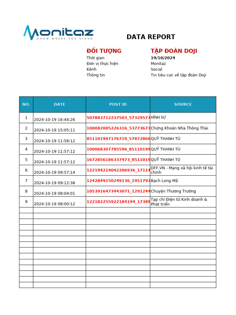 Tin tiêu cực về tập đoàn doji | PDF