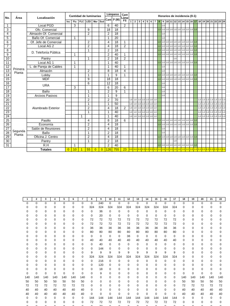 Modelo para el acomodo de cargas ECASA 10-11 | PDF | Temperatura | Inicio
