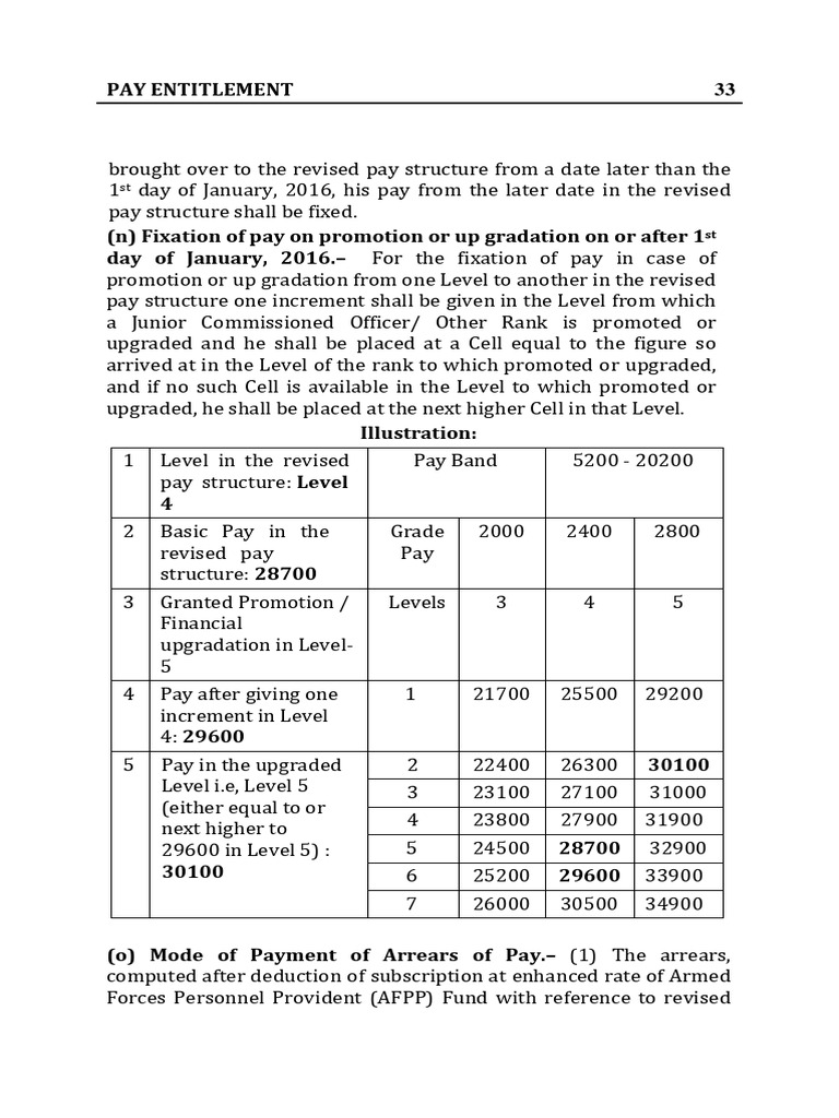 Revised Pay Structure Guidelines | PDF
