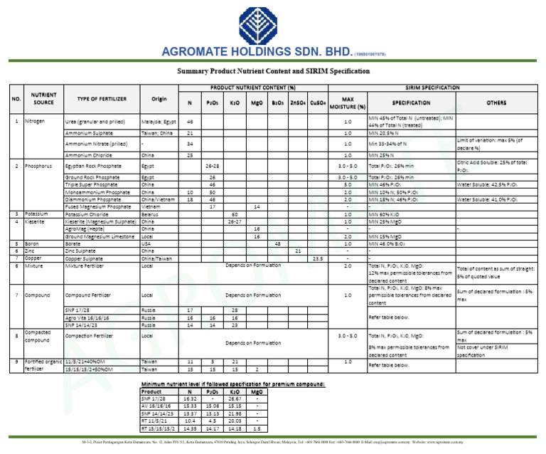 Summary Product Nutrient Content and SIRIM Specification | PDF | Fertilizer | Chemical Elements