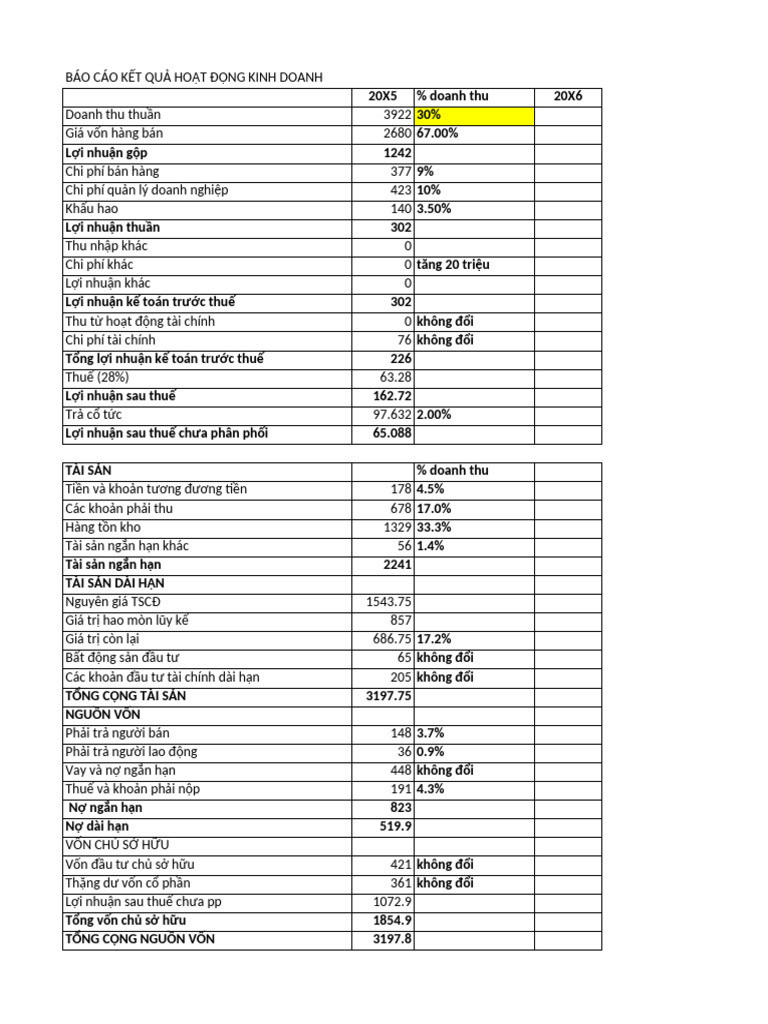 Phung Phap Dien Giai Student 2 | PDF