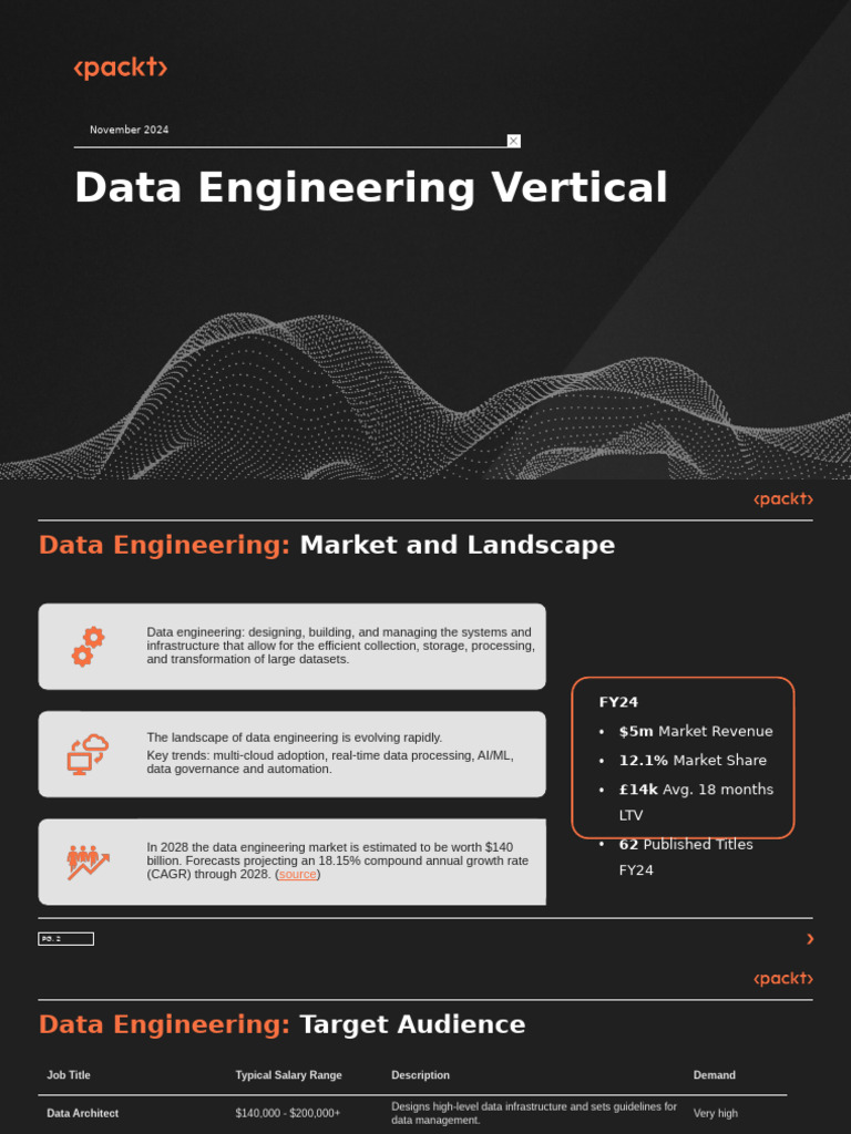 Data Engineering | PDF | Data | Data Warehouse