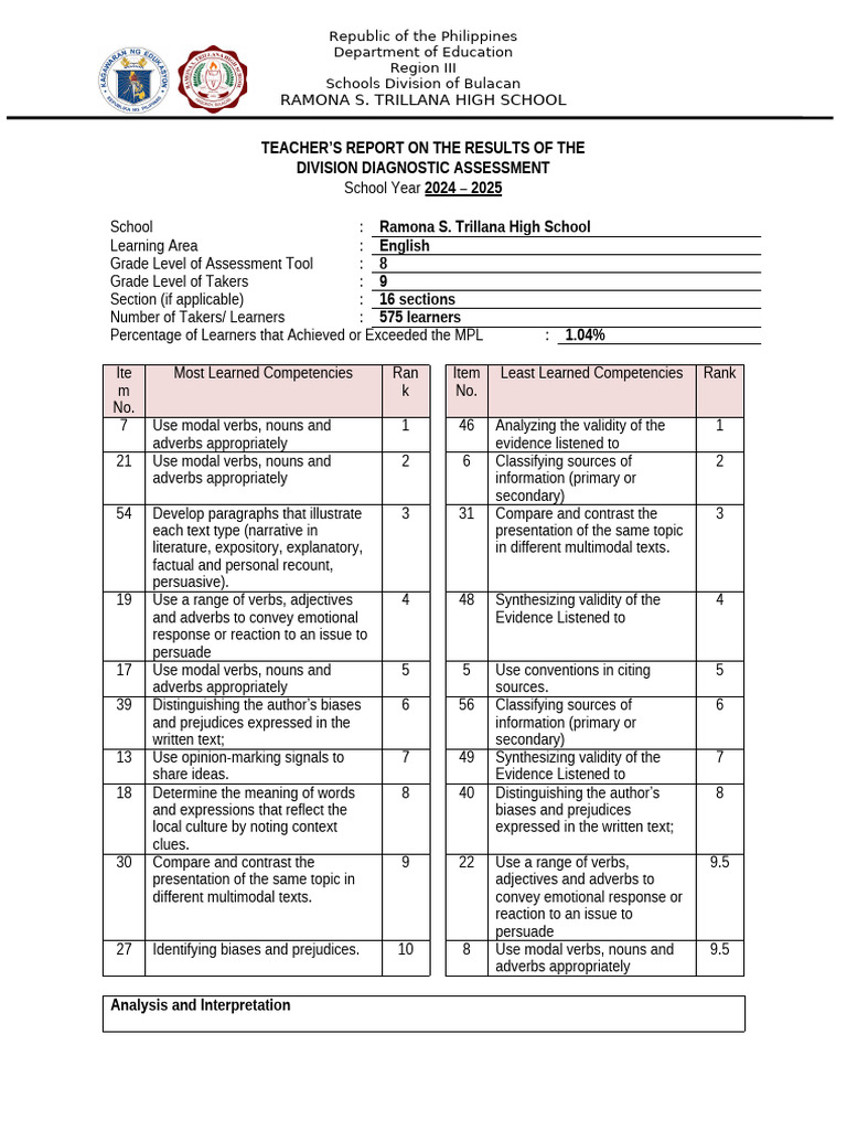 English Intervention Plan | PDF | Educational Assessment | Verb