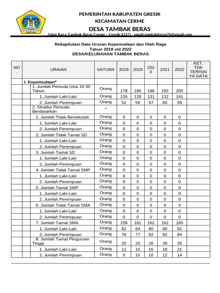 Rekapitulasi Data Urusan Kepemudaan Dan Olah Raga | PDF