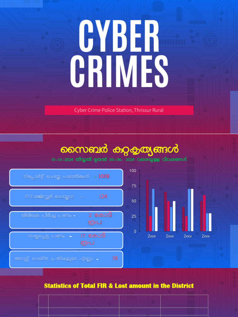 Cyber Crime | PDF