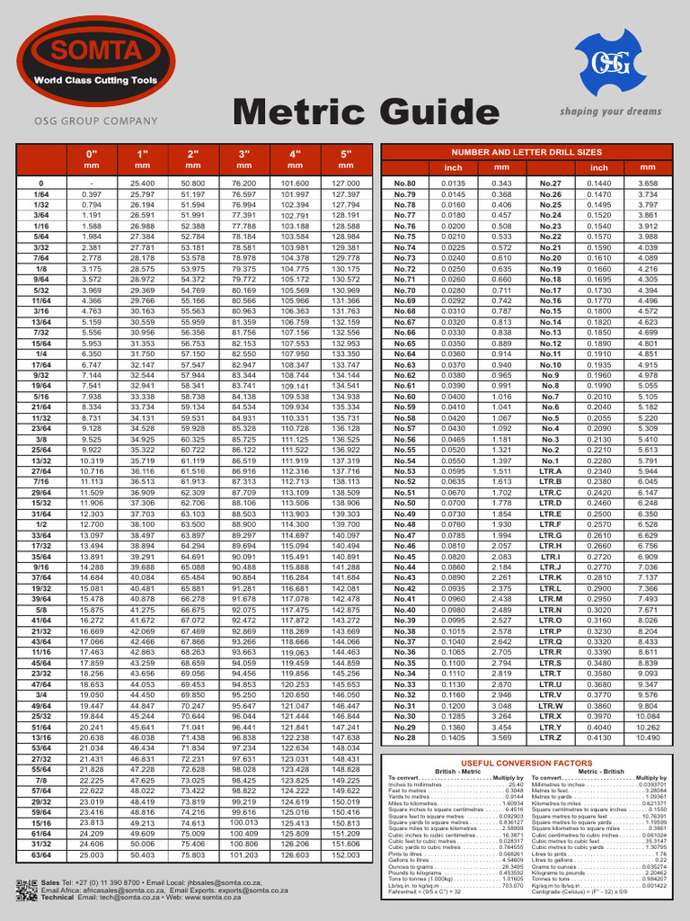 Somta Metric Guide | PDF | Tonne | Gallon