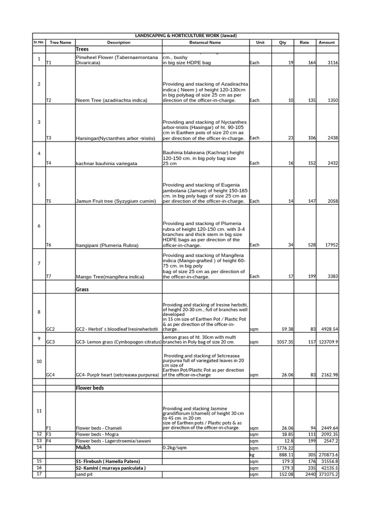 landscaping boq cm rise jawad | PDF | Plants | Botany