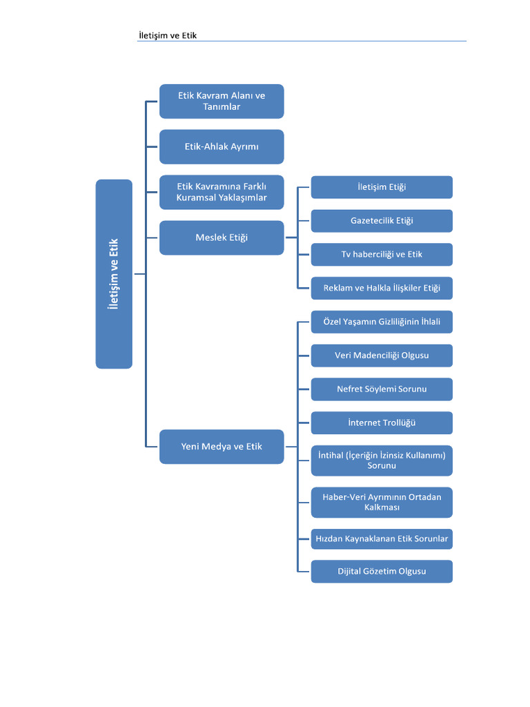 6. HAFTA ME (3) | PDF
