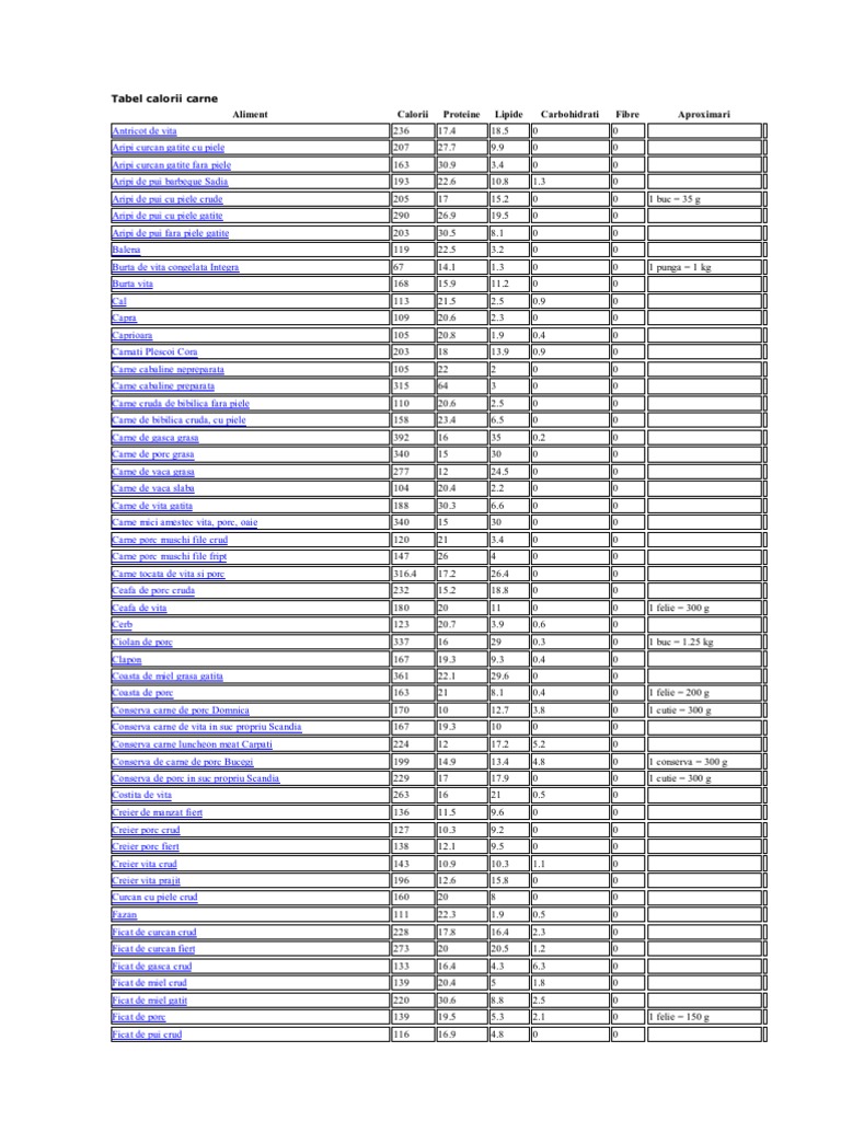 Tabel Cu Calorii Alimente | PDF