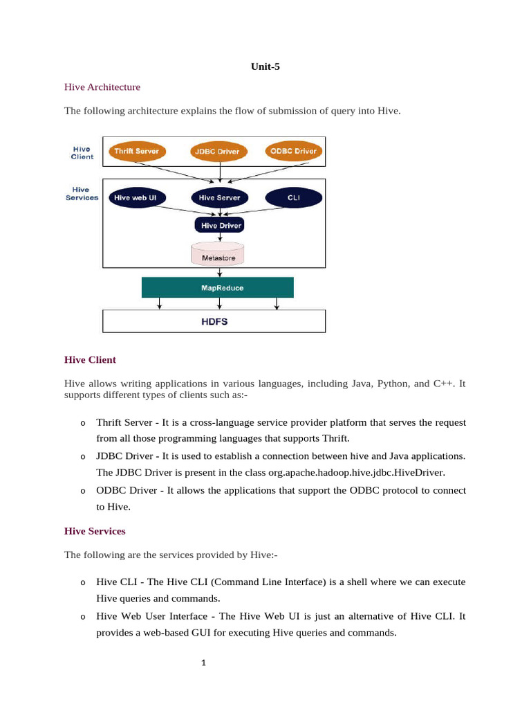Unit-5 | PDF | Apache Hadoop | Databases