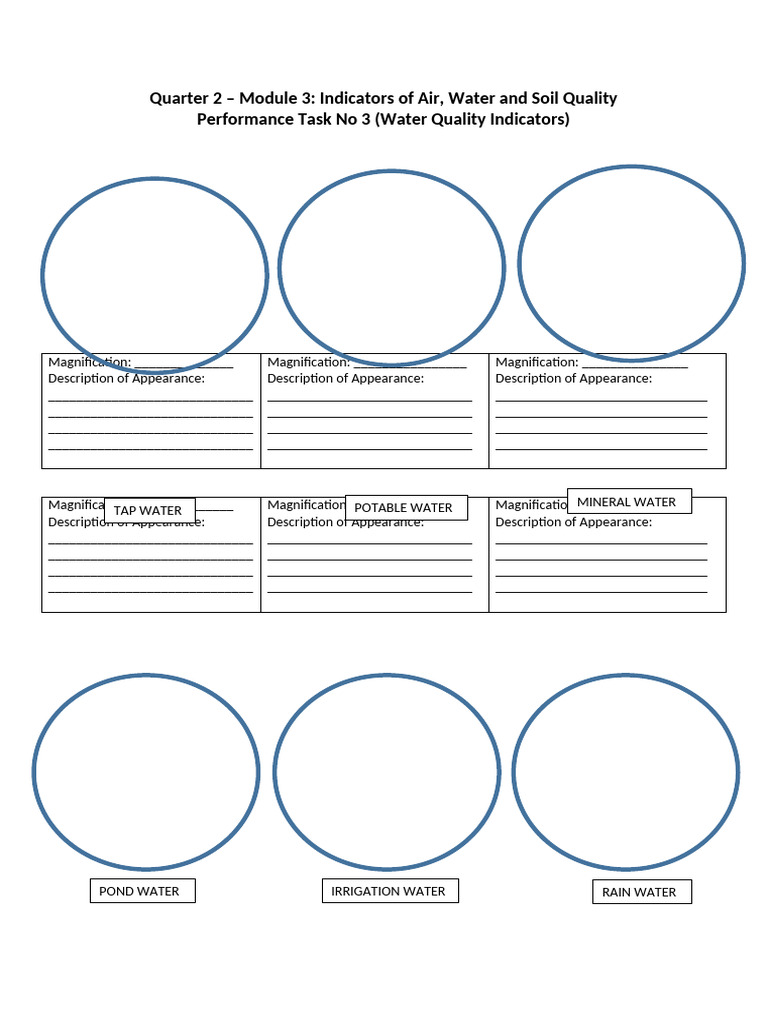 Quarter 2 Lesson 3 Indicators of Water Quality | PDF