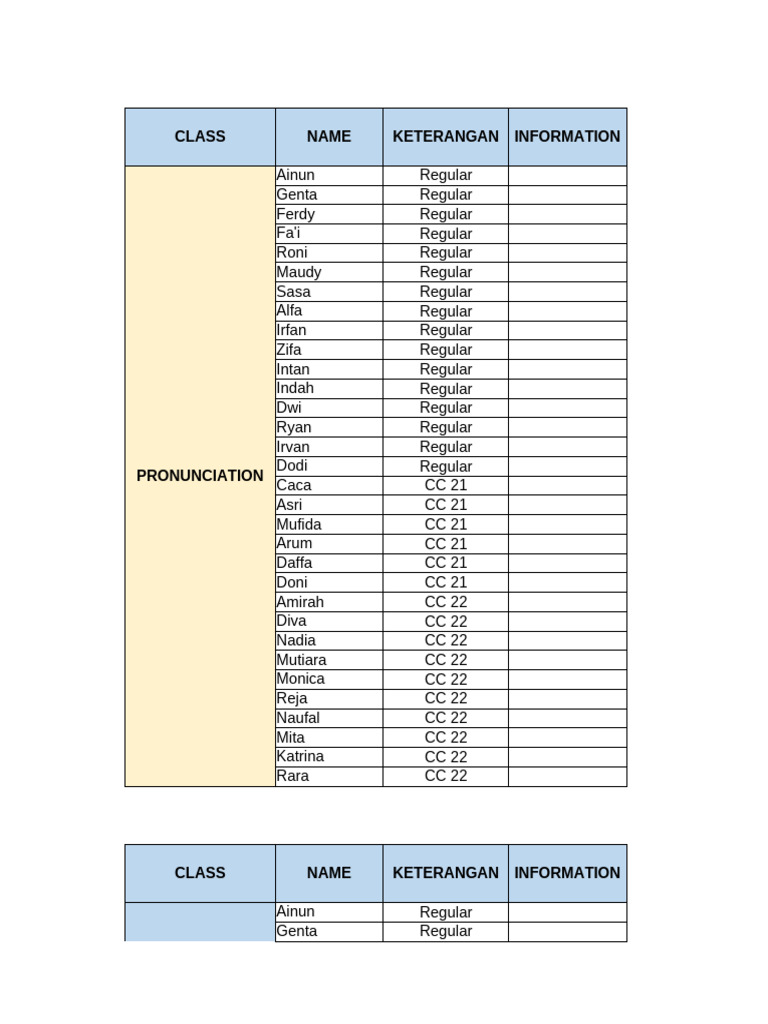 Attendance Sheet November | PDF | Linguistics | Syntax