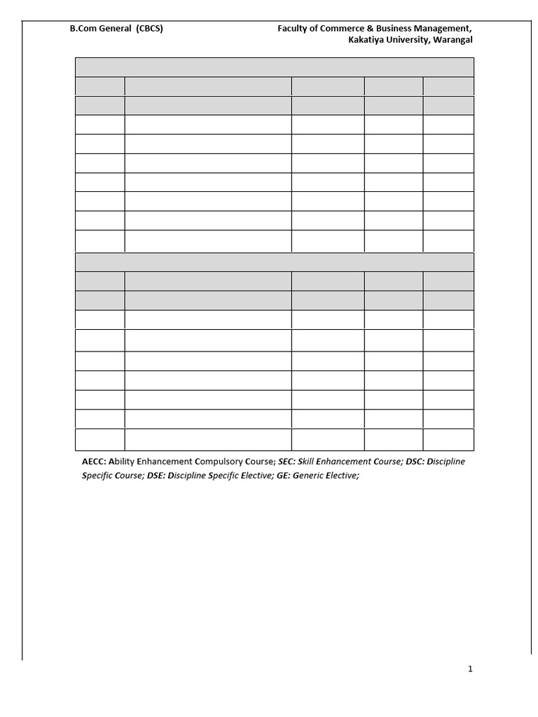 345 - B.com (General) CBCS III Year Syllabus | PDF | Banks | Reserve ...