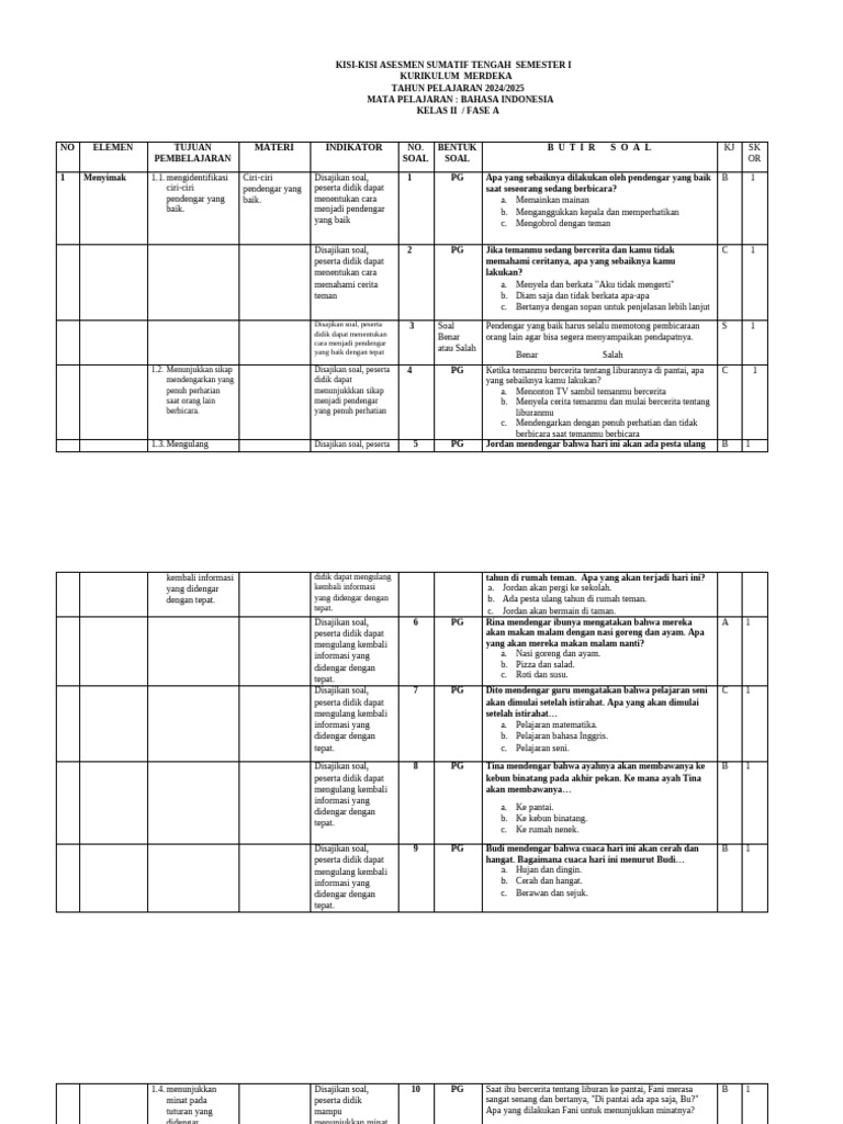 Kisi-Kisi Sts Bindo Kelas 2 Sem 1 2024 | PDF