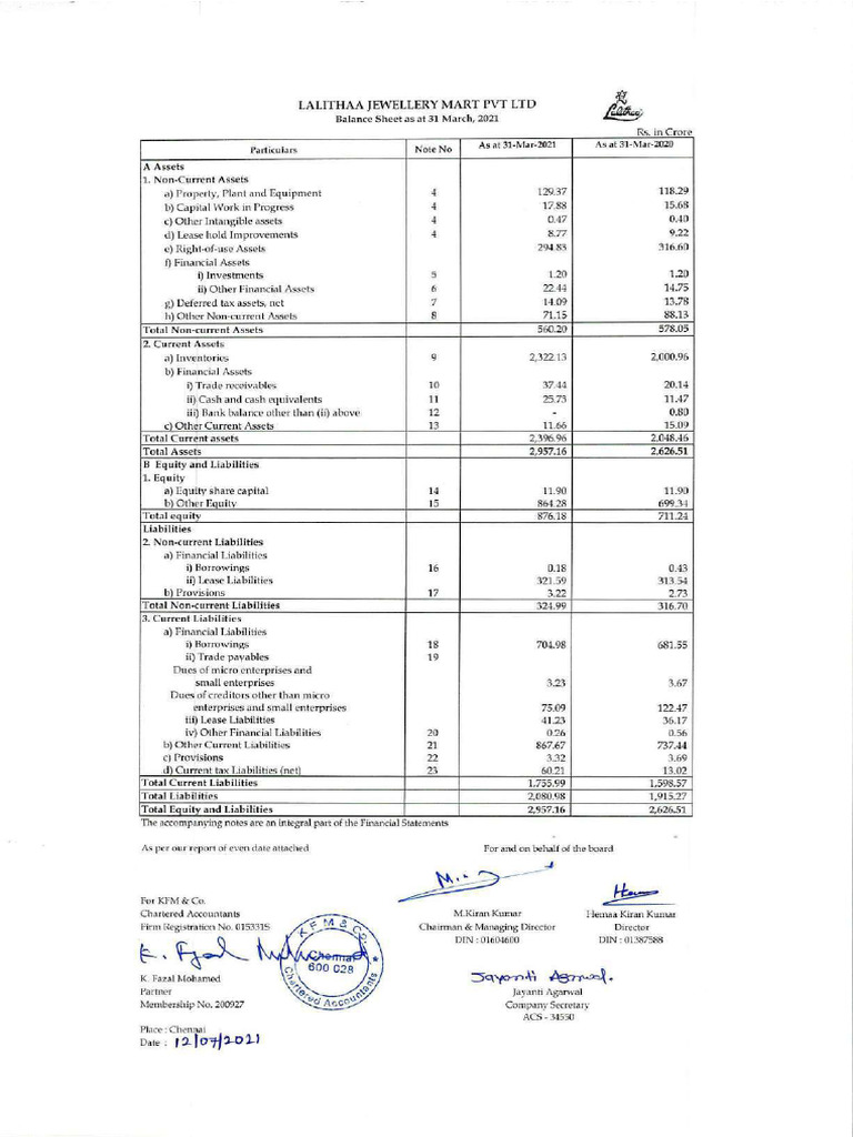 Financial Statements FY 2020 2021 | PDF