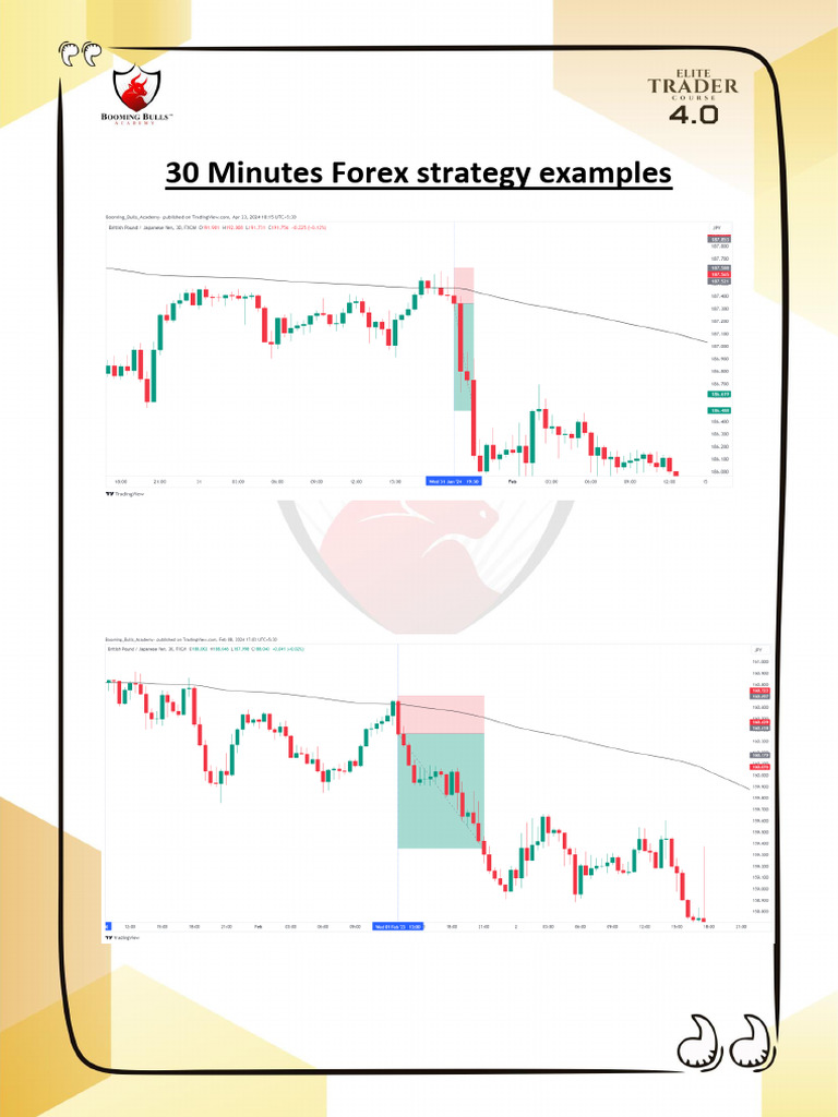 30min Forex Strategy Examples | PDF