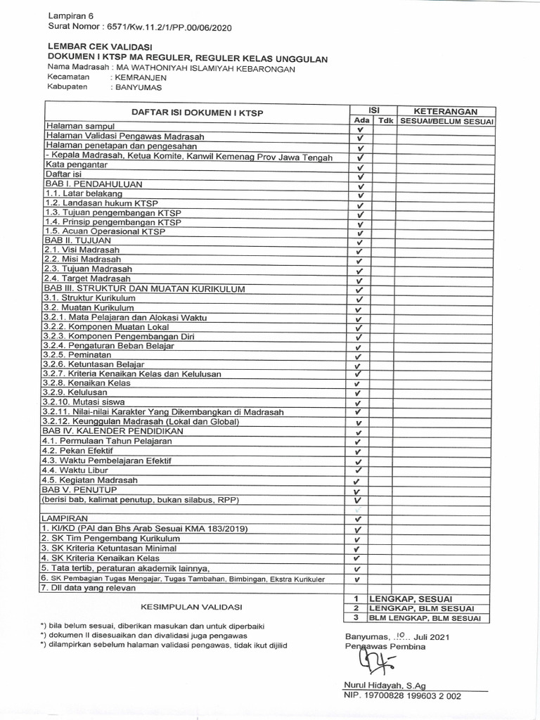 surat ktsp 2021.2022_003 | PDF