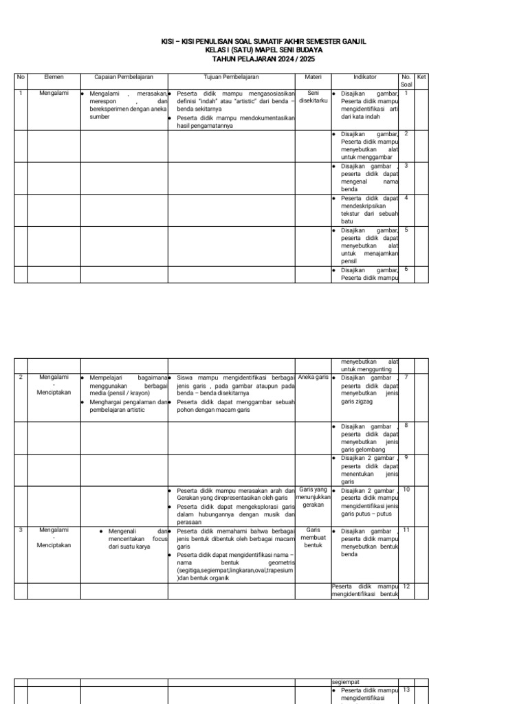KISI KISI SENI BUDAYA | PDF