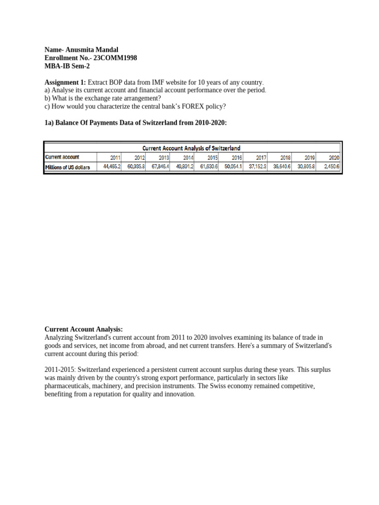 Anusmita Mandal IFS Assignment | PDF | Exchange Rate | Purchasing Power Parity