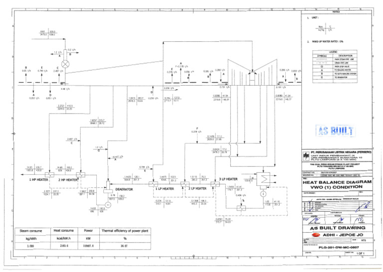 HEAT BALANCE DIAGRAM VWO (1) CONDITION (1 Sheet) | PDF