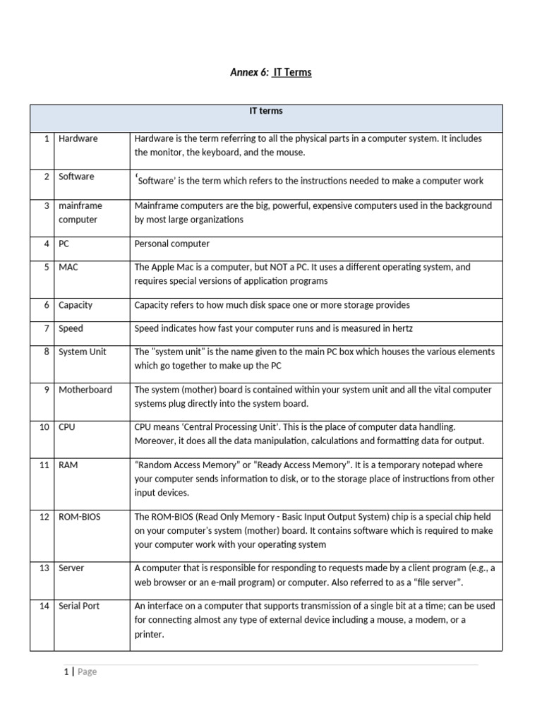 IT term -Annex 6 | PDF | Personal Computers | Computer Data Storage