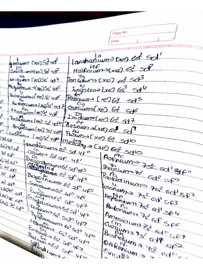 D and F Block Configuration | PDF