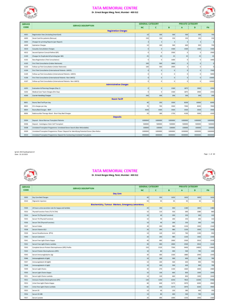 Charges List - Soc2021-V4 | PDF | Cytopathology | Antibody