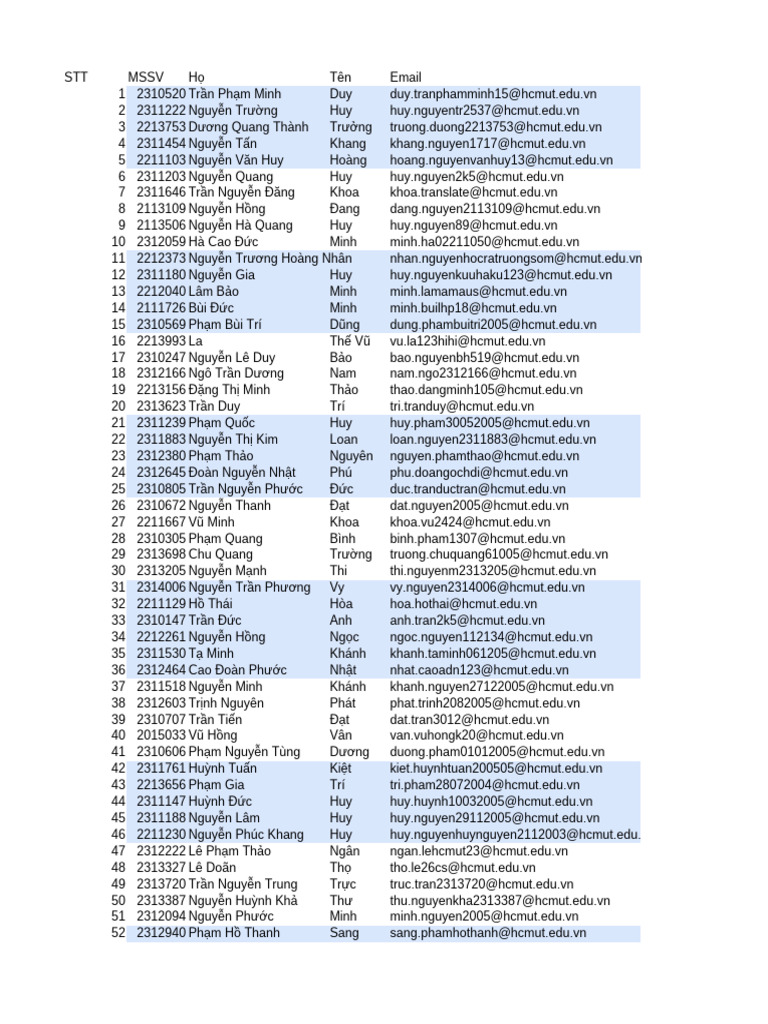 Danh Sách Phân Nhóm L P L13 BTL HK 241 | PDF