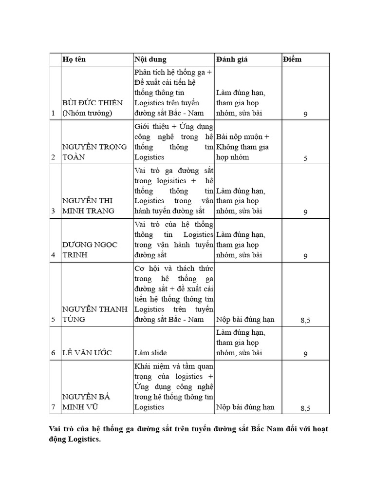Nhóm 6 - CSHT Logistics | PDF