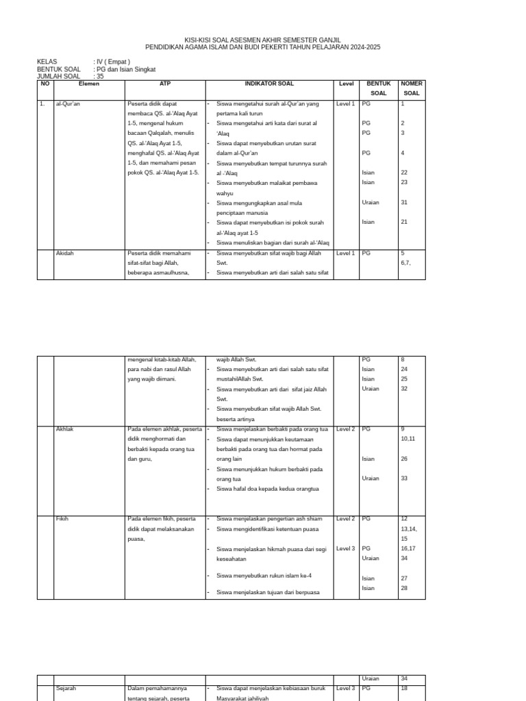 Kisi-Kisi Asas 2024 Kelas 3 | PDF