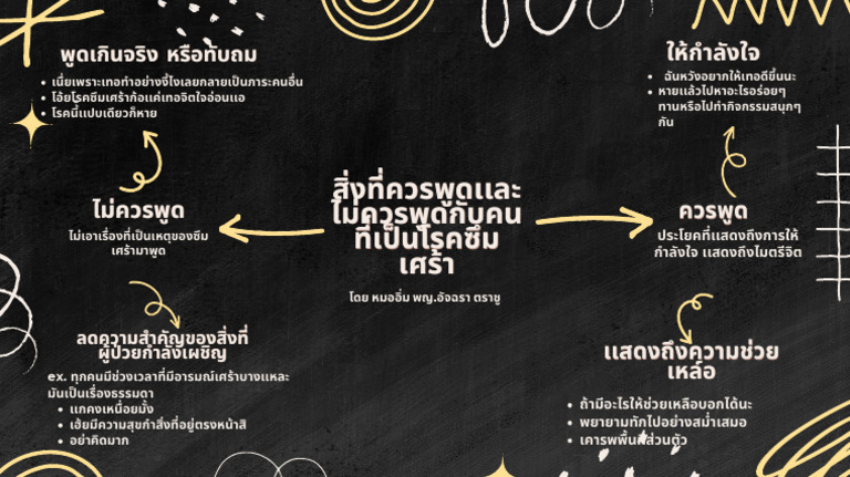 Black Doodle Tools For Generating Ideas Mind Map PDF | PDF