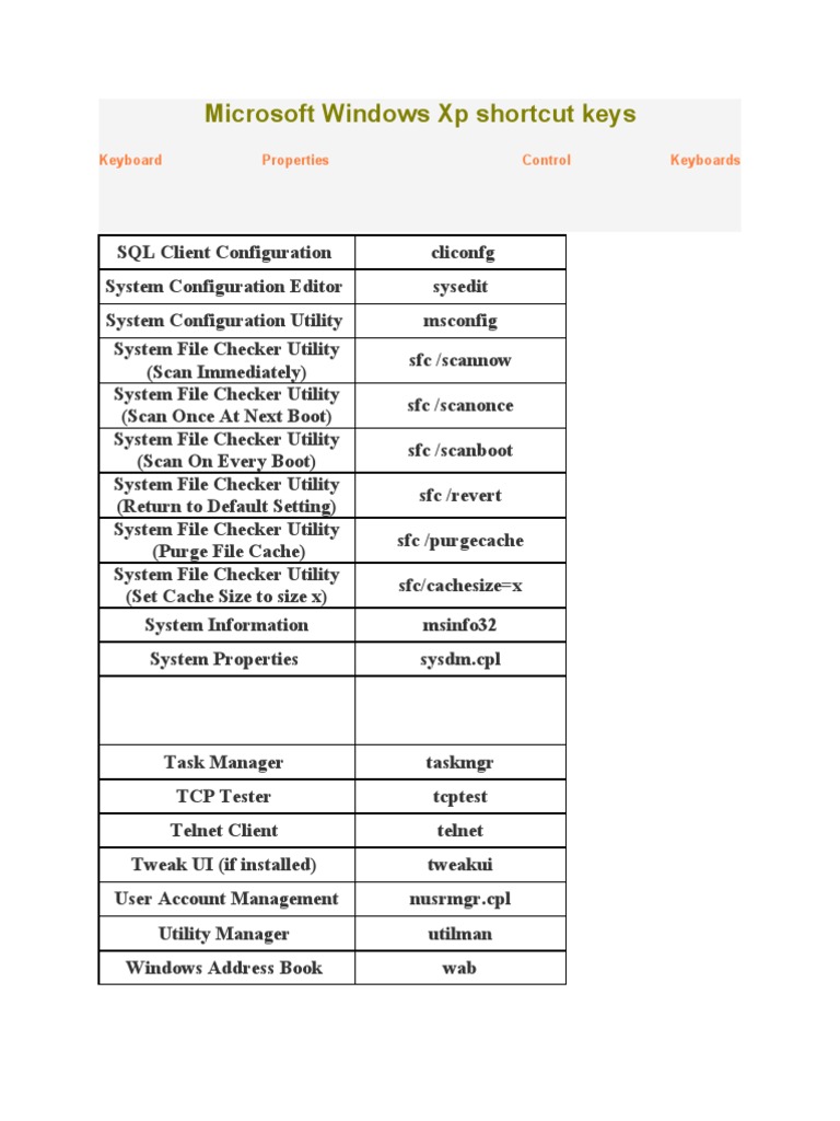 Microsoft Windows XP Shortcut Keys | PDF