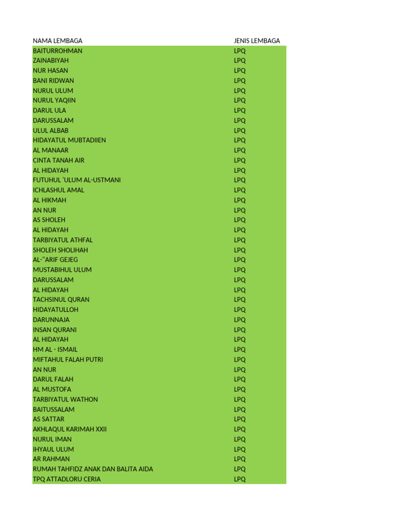 Bap Emis 2024-2025 Ganjil | PDF