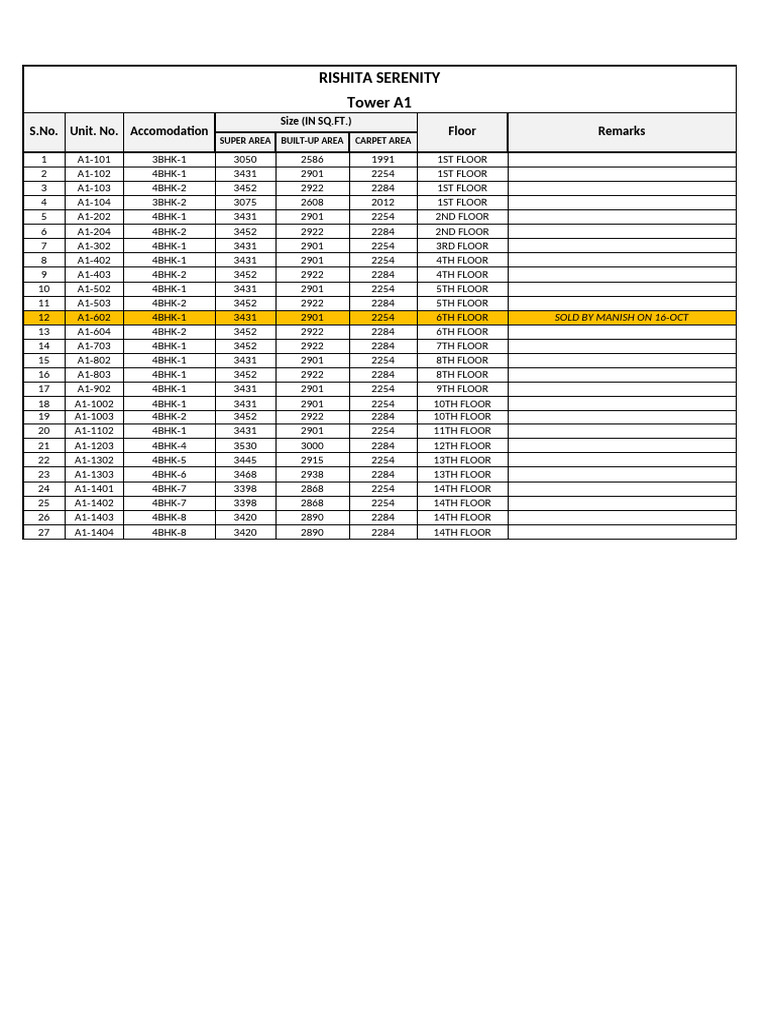 Serenity A1 & A2 Inventory | PDF | Military Operations
