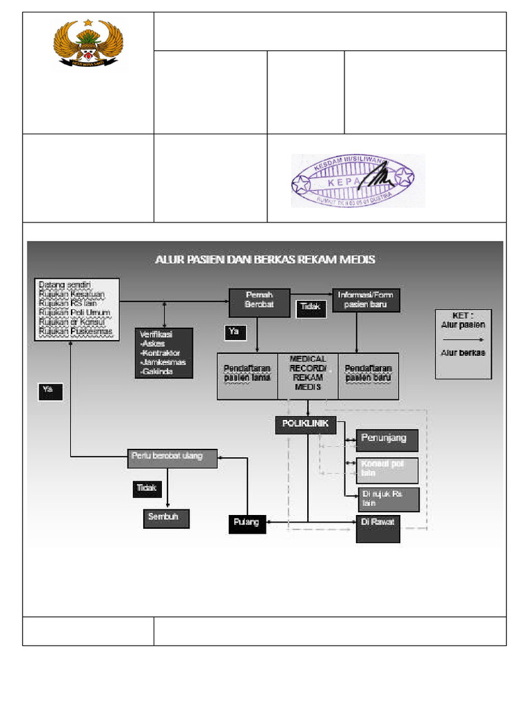 SPO_Alur_Pasien_Dan_Berkas_Rekam_Medis_Rawat_Jalan | PDF