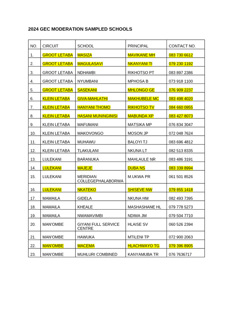 2024 GEC Moderation Sampled Schools List | PDF