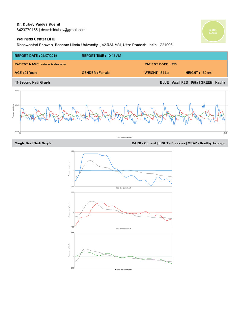 Aishwarya katara | PDF | Fruit | Bean
