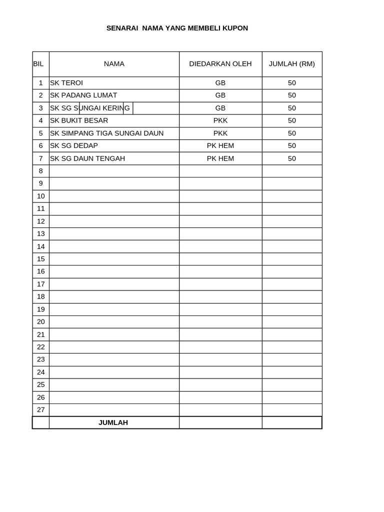 Senarai Yang Membeli Kopon | PDF