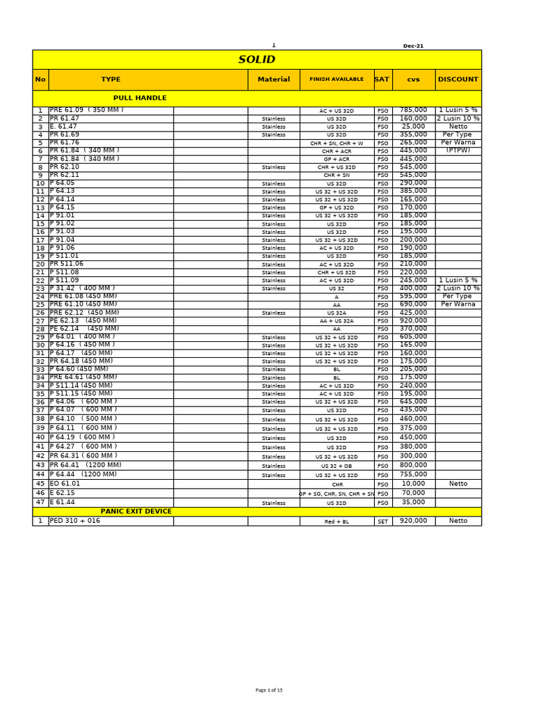 Price List Quantiti Dicount CANVASER (KITCHEN RACK 1 | PDF | Components ...