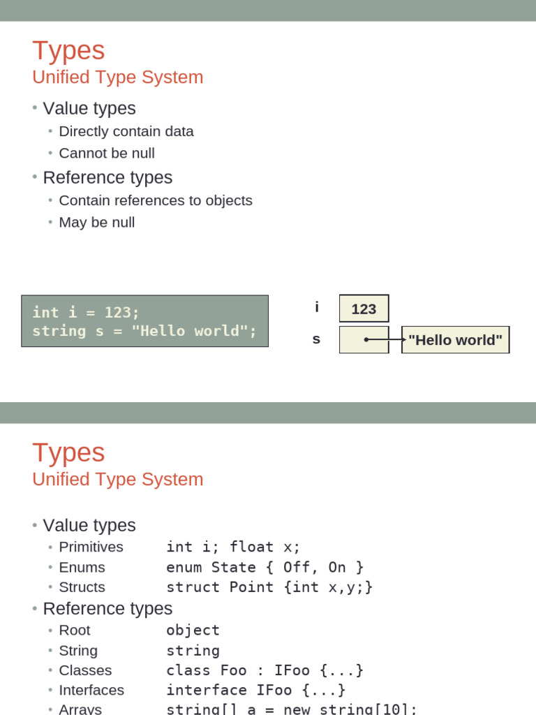 Unit 22 C Language Datatype Pdf C Sharp Programming Language 3114