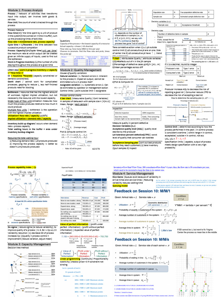 mid term cheatsheet isom2700 | PDF | Sampling (Statistics) | Standard Deviation